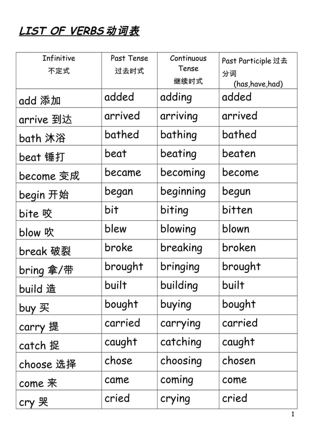 List of verbs | DOC