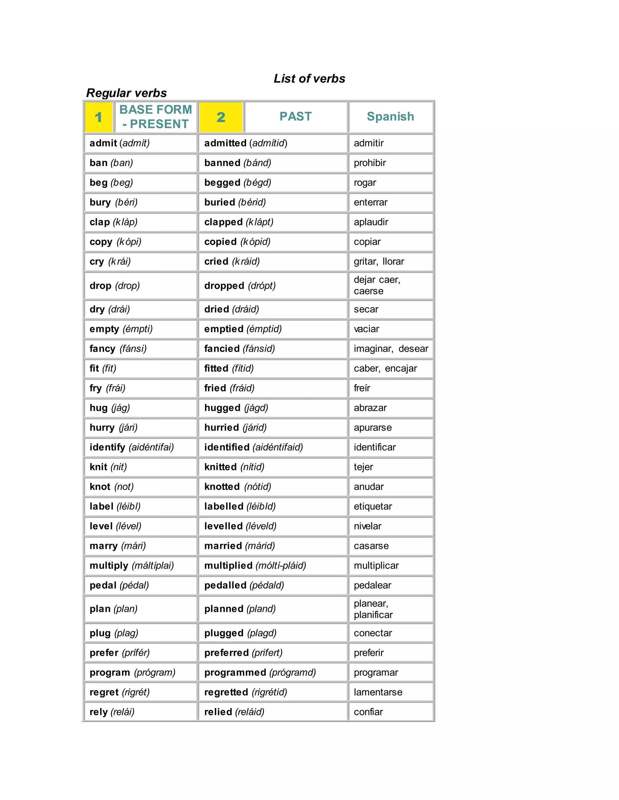 List of verbs | PDF