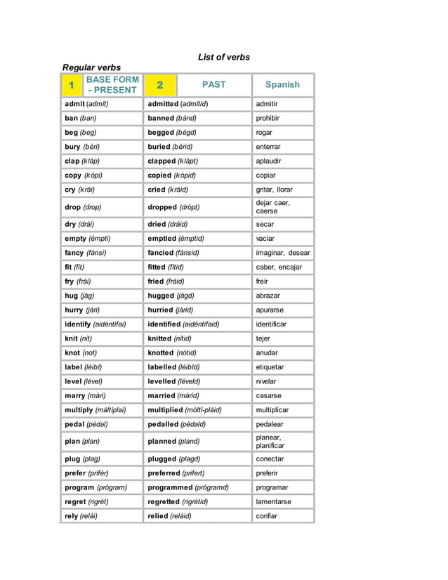 List of verbs | PDF