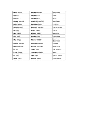 List of verbs | DOCX
