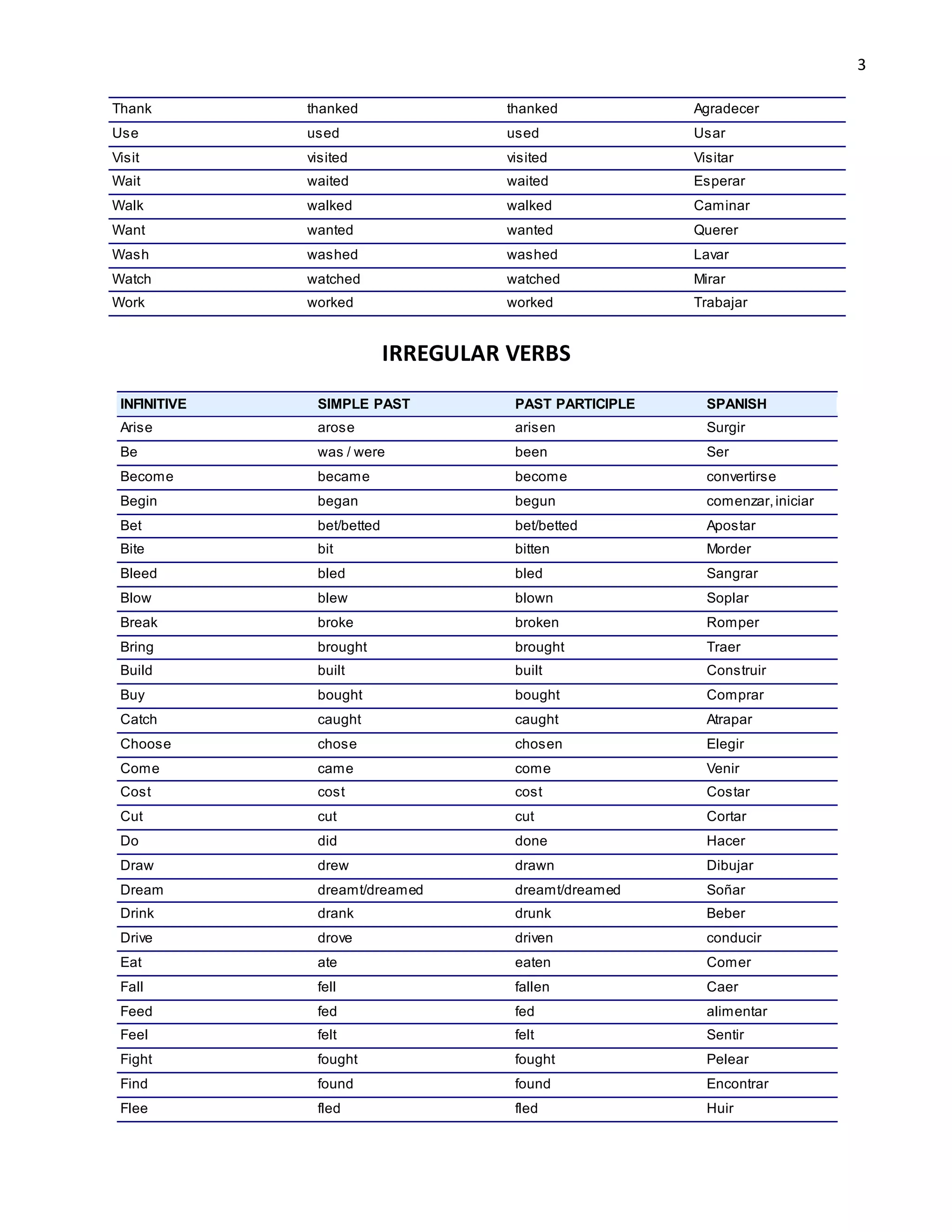 Verbos Regulares E irregulares | DOC