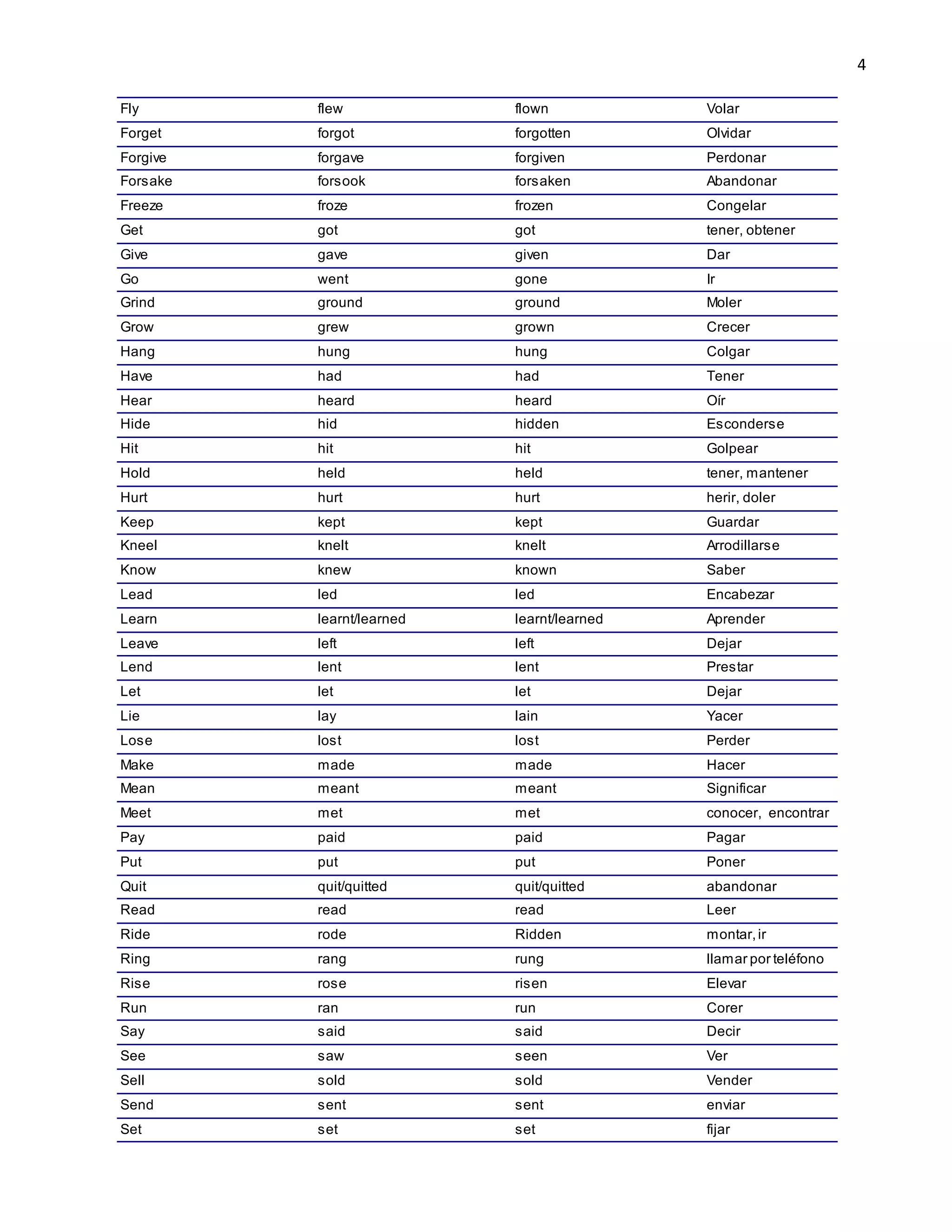 Verbos Regulares E irregulares | DOC