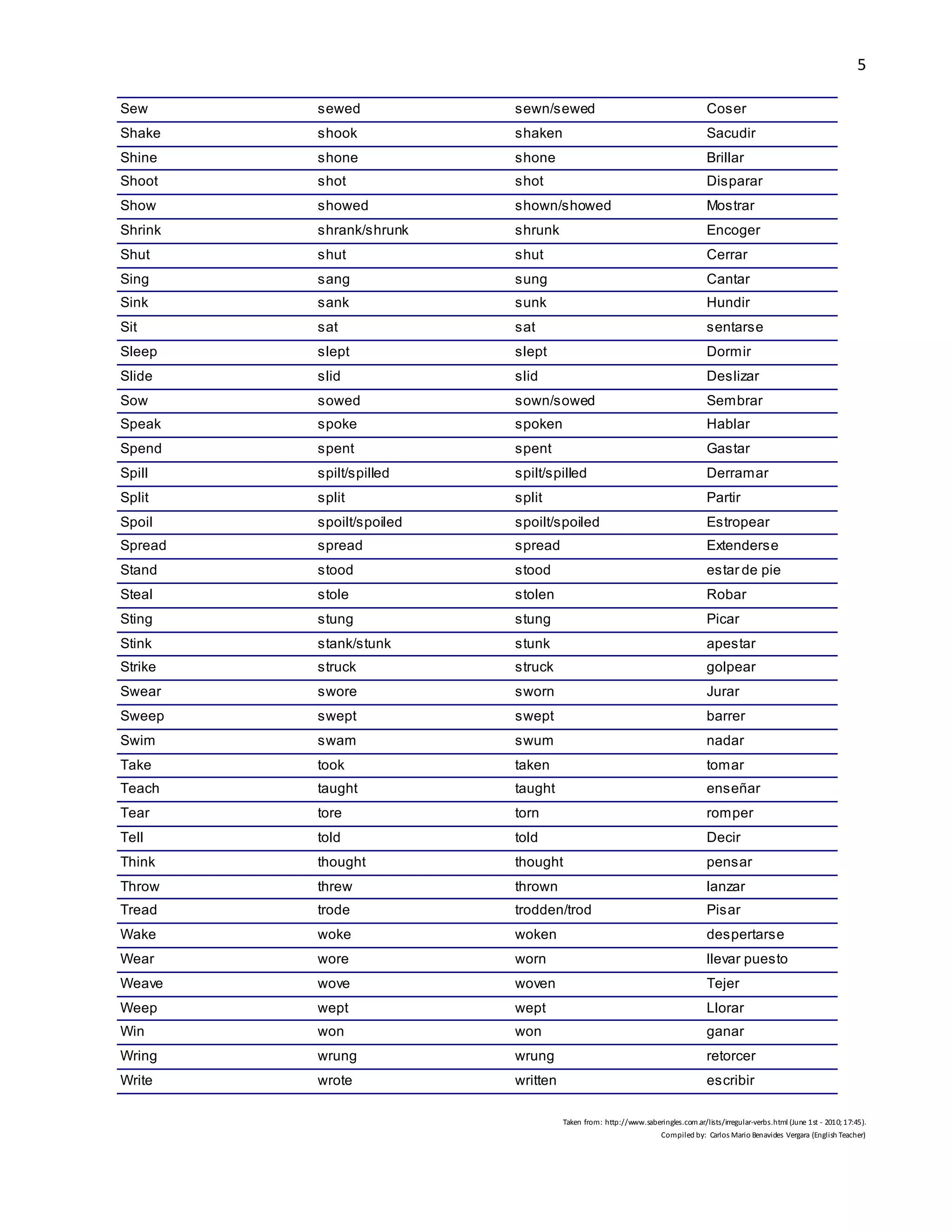 Verbos Regulares E irregulares | DOC