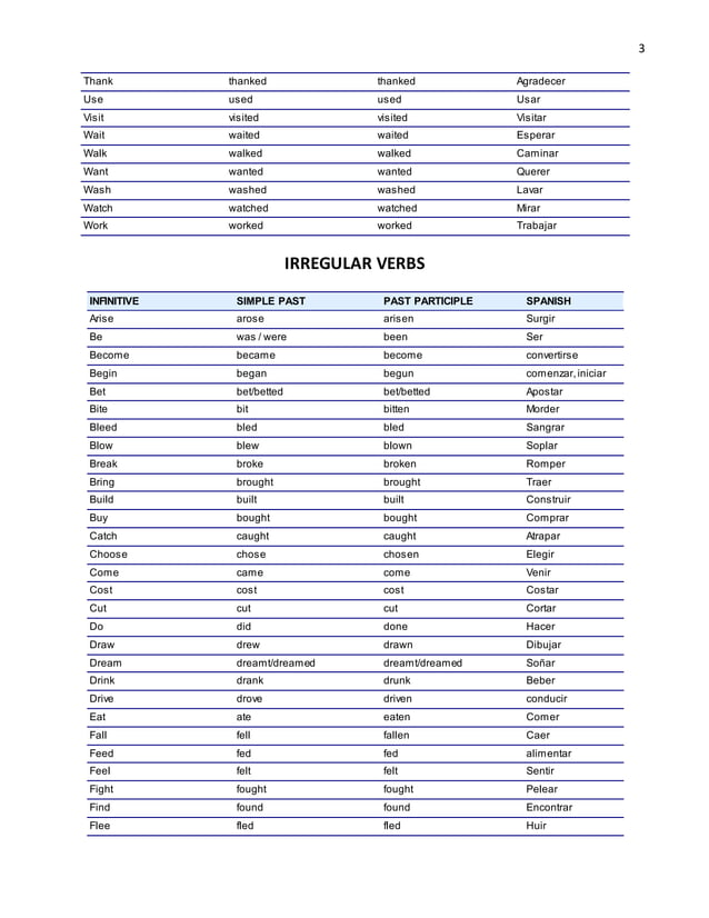 Verbos Regulares E irregulares | DOC