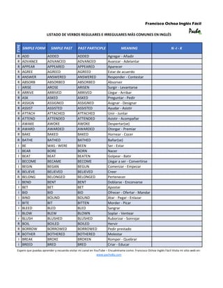 List of verbs | PDF