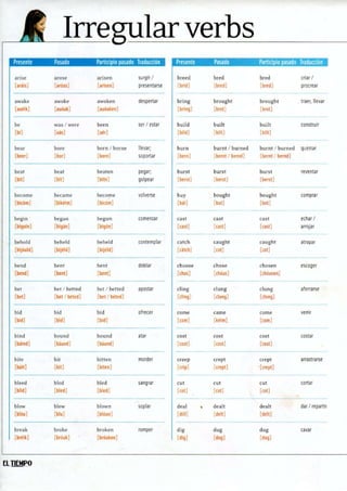 List of Verbs 4 pages.pdf