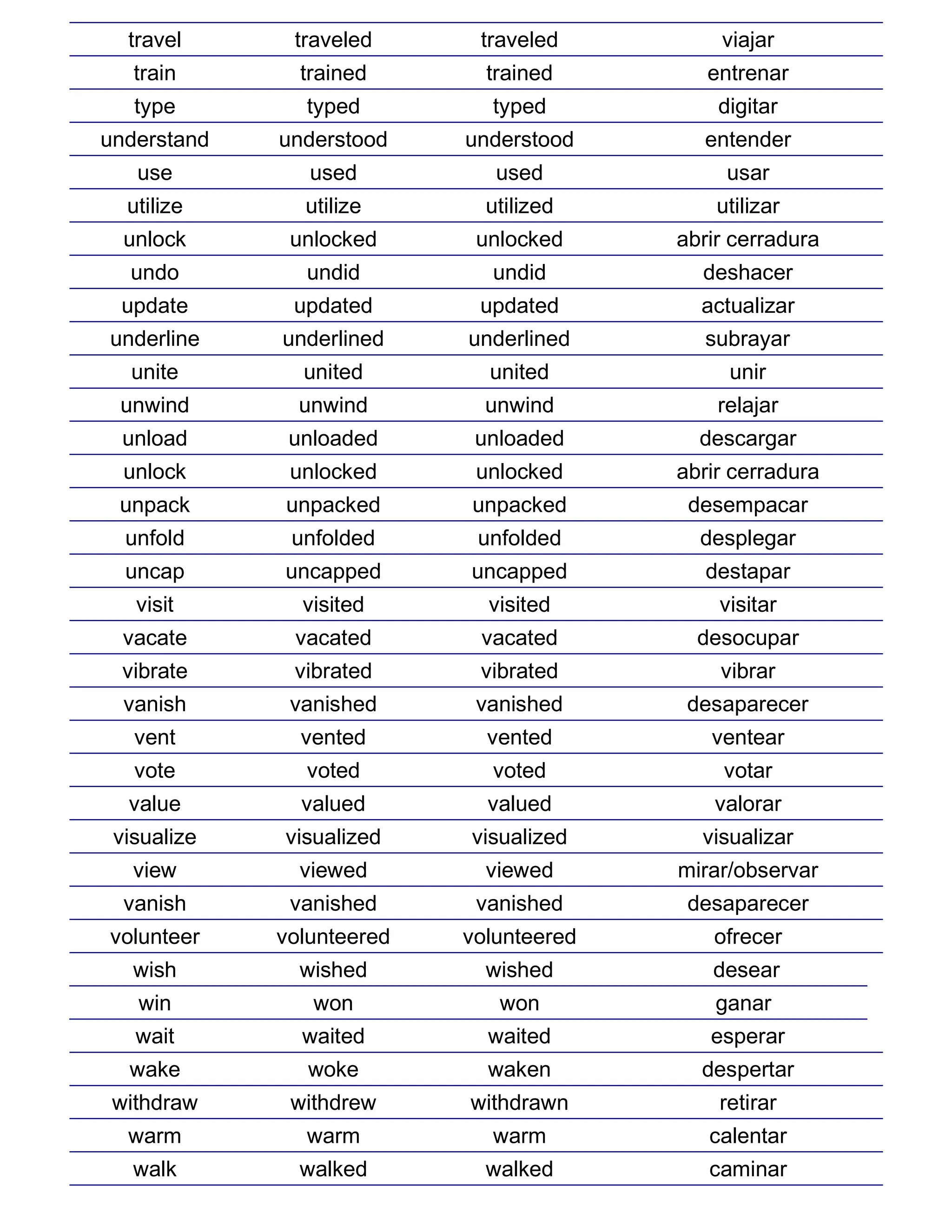 List of verbs in past to study English verbs | PDF