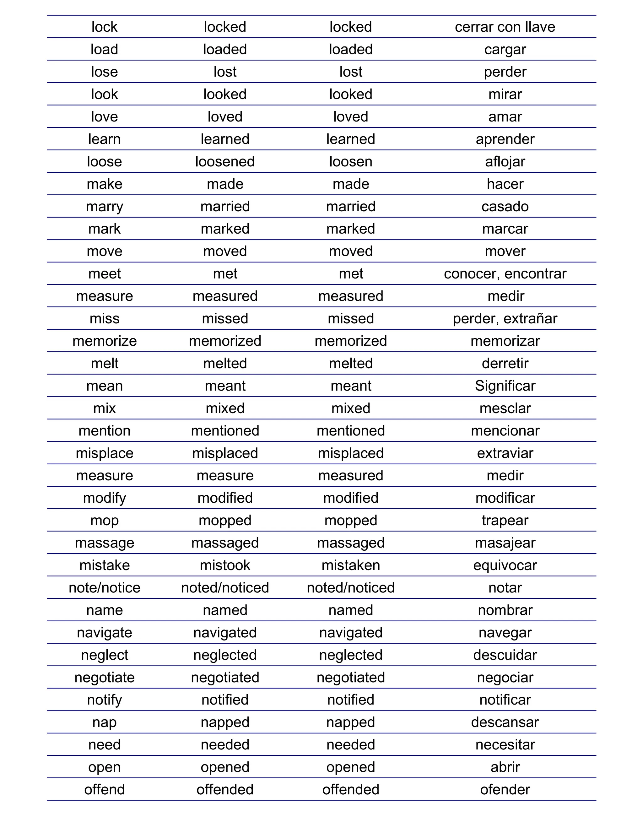 List of verbs in past to study English verbs | PDF