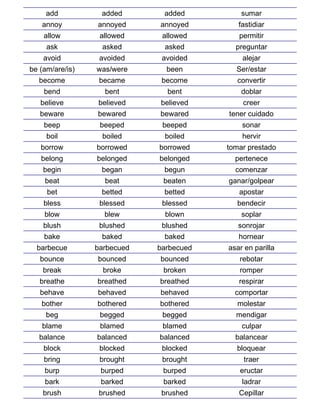 List of verbs in past to study English verbs | PDF | Free Download
