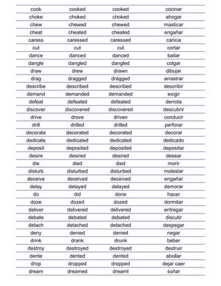 List of verbs in past to study English verbs | PDF