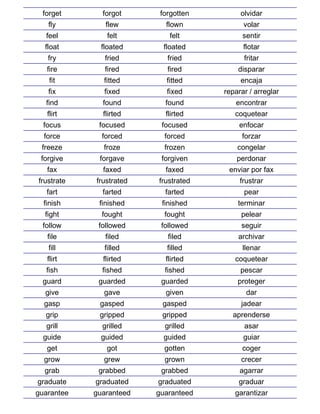 List of verbs in past to study English verbs | PDF