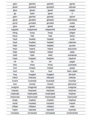 List of verbs in past to study English verbs | PDF