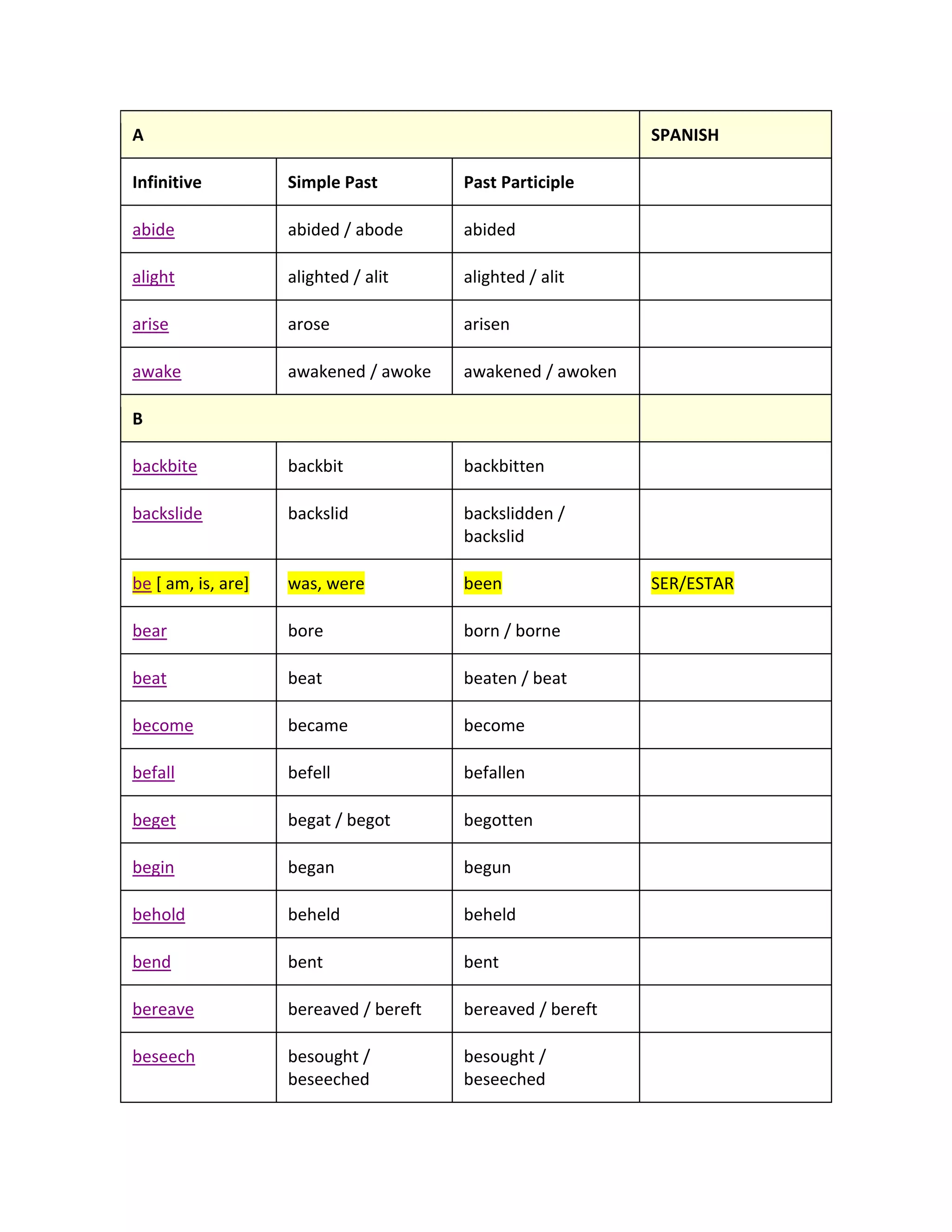 List of verbs simple past and past participle | PDF