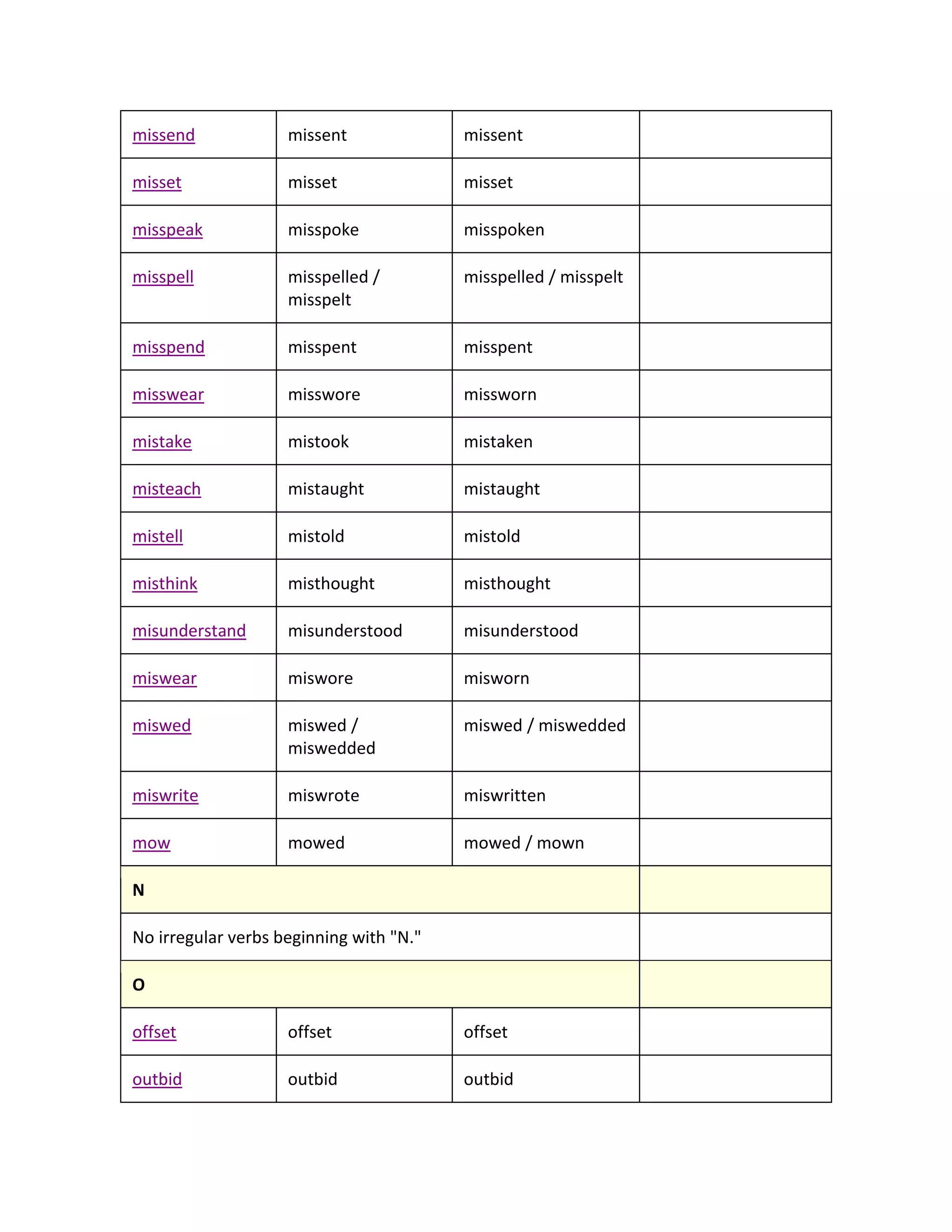 List of verbs simple past and past participle | PDF