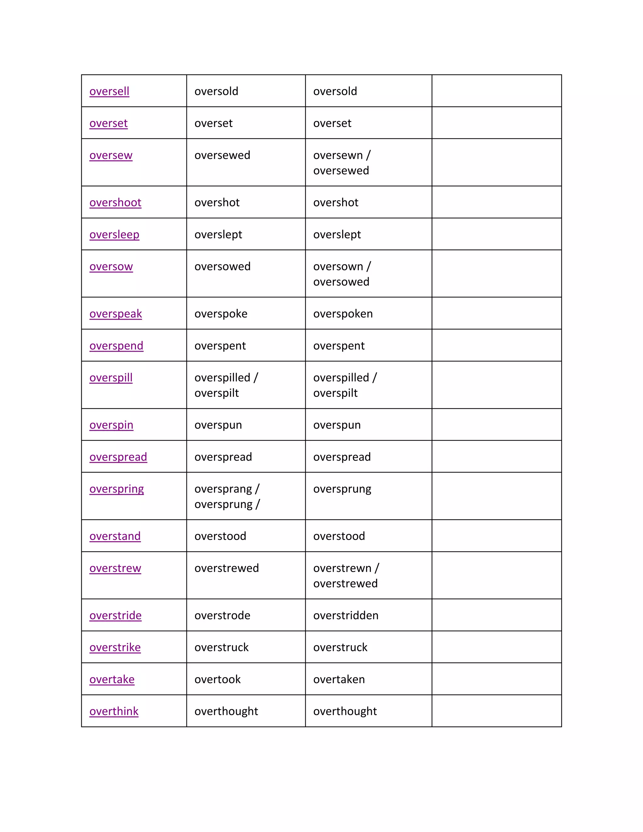 List of verbs simple past and past participle | PDF