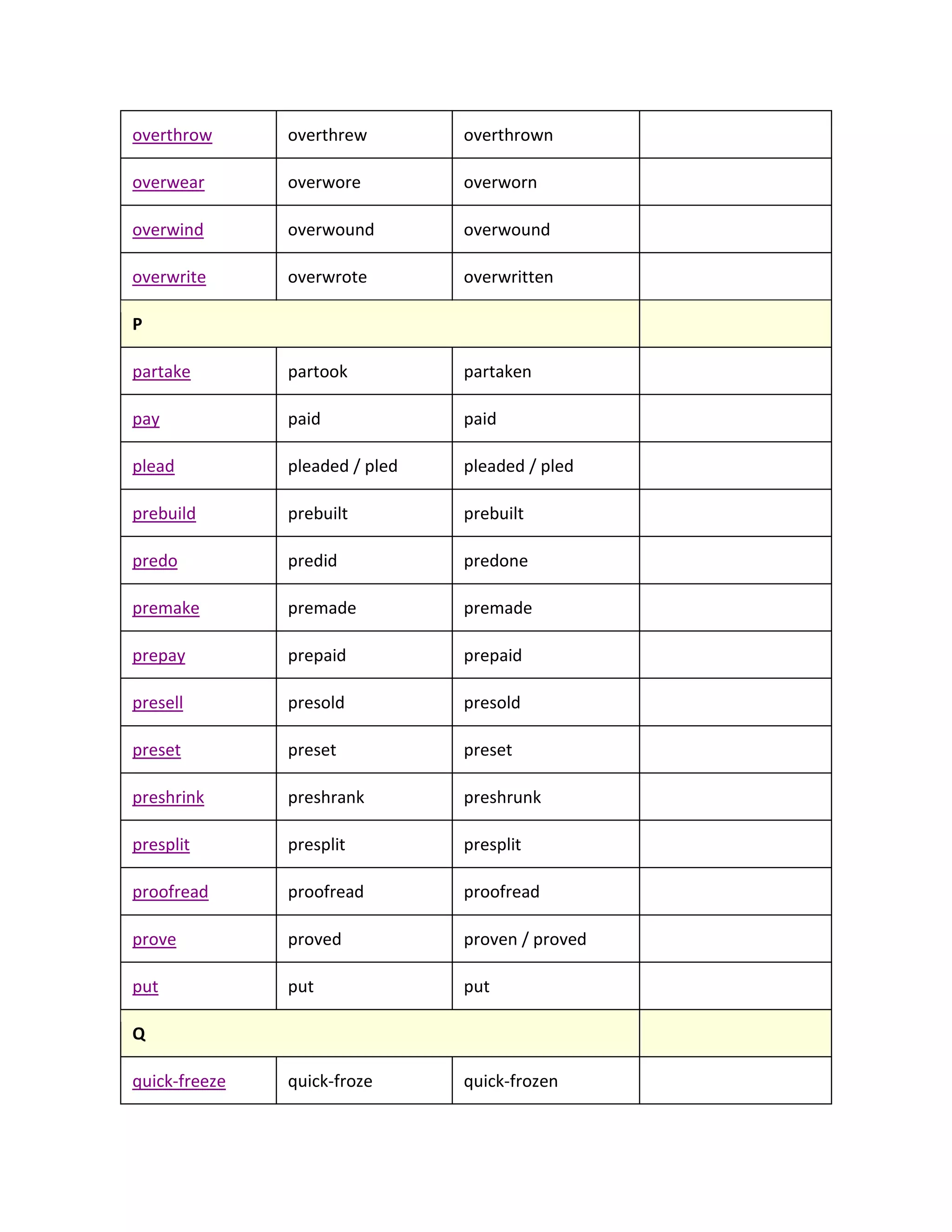 List of verbs simple past and past participle | PDF
