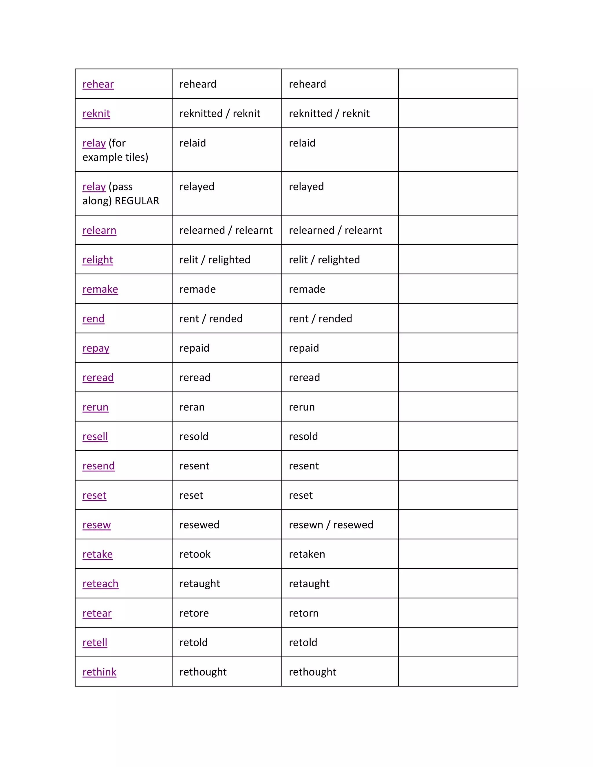List of verbs simple past and past participle | PDF