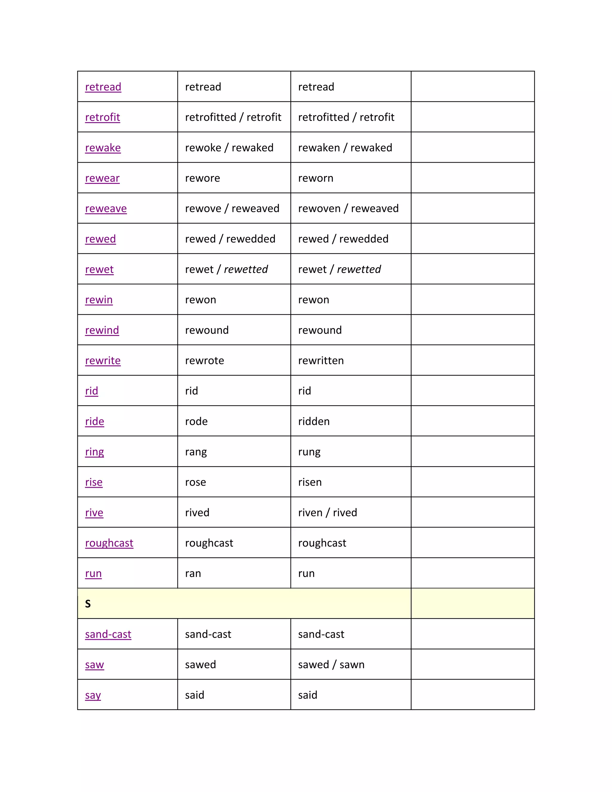 List of verbs simple past and past participle | PDF