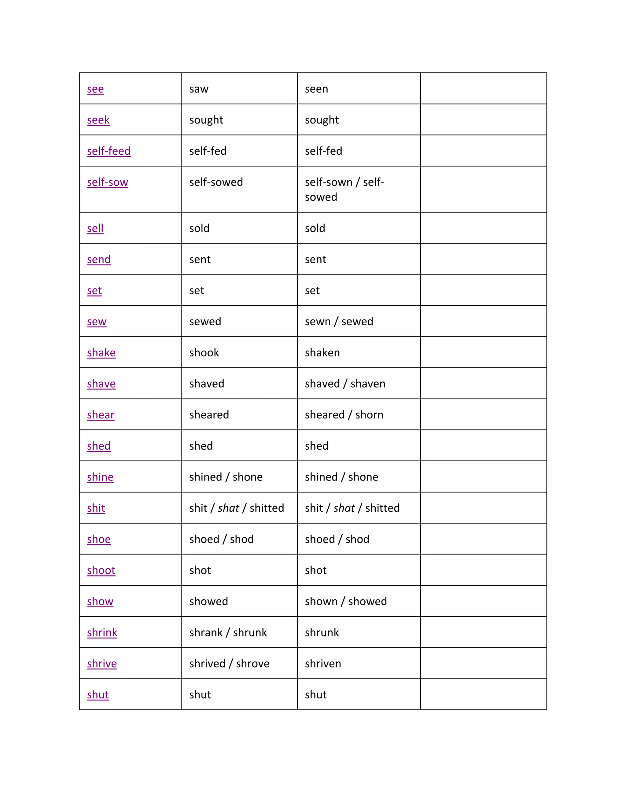 List of verbs simple past and past participle | PDF