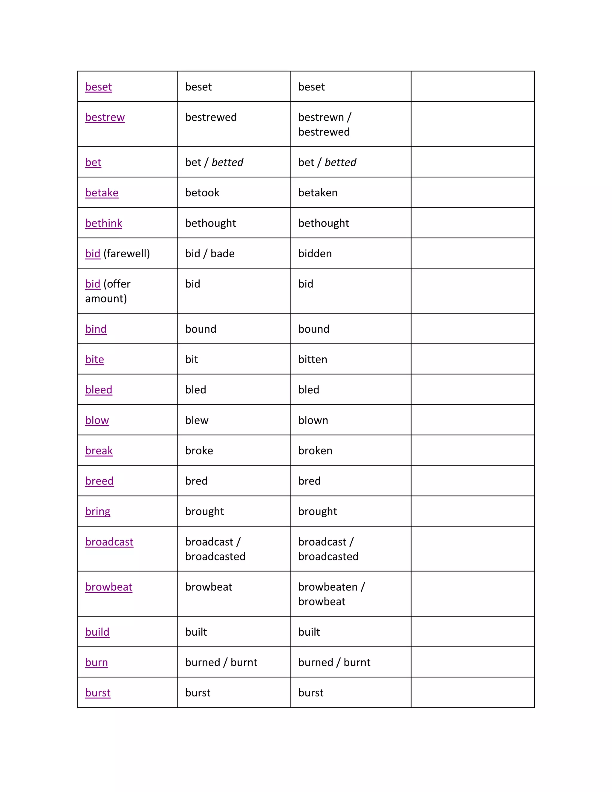 List of verbs simple past and past participle | PDF