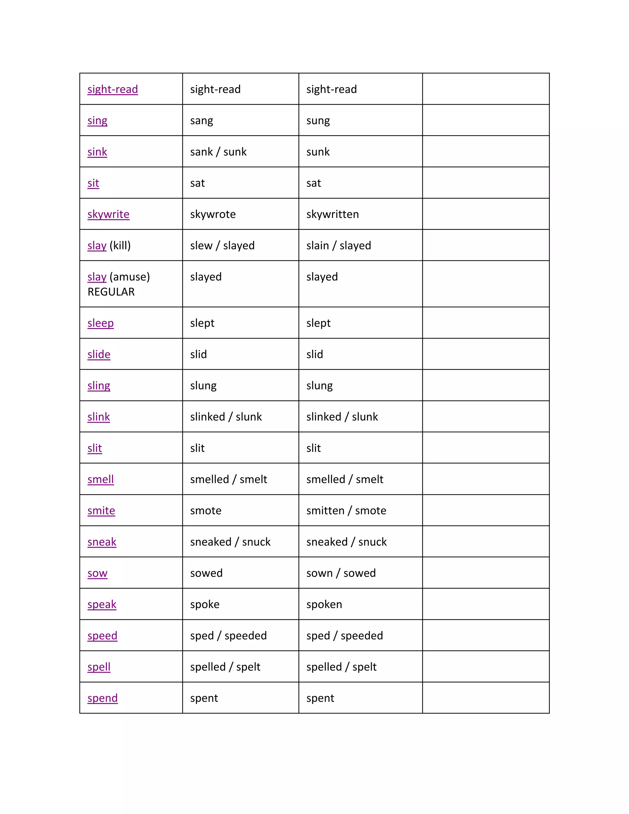 List of verbs simple past and past participle | PDF