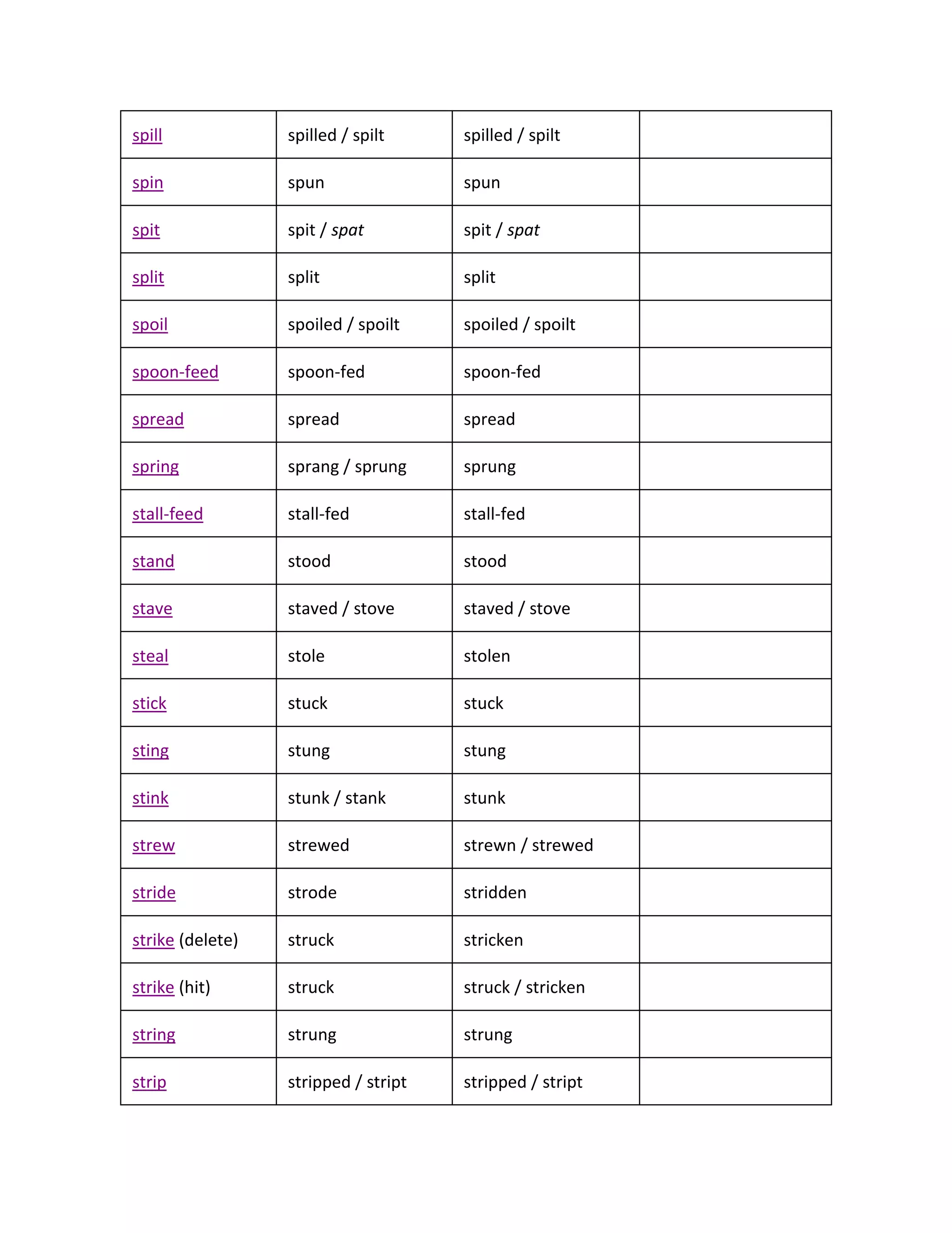 List of verbs simple past and past participle | PDF