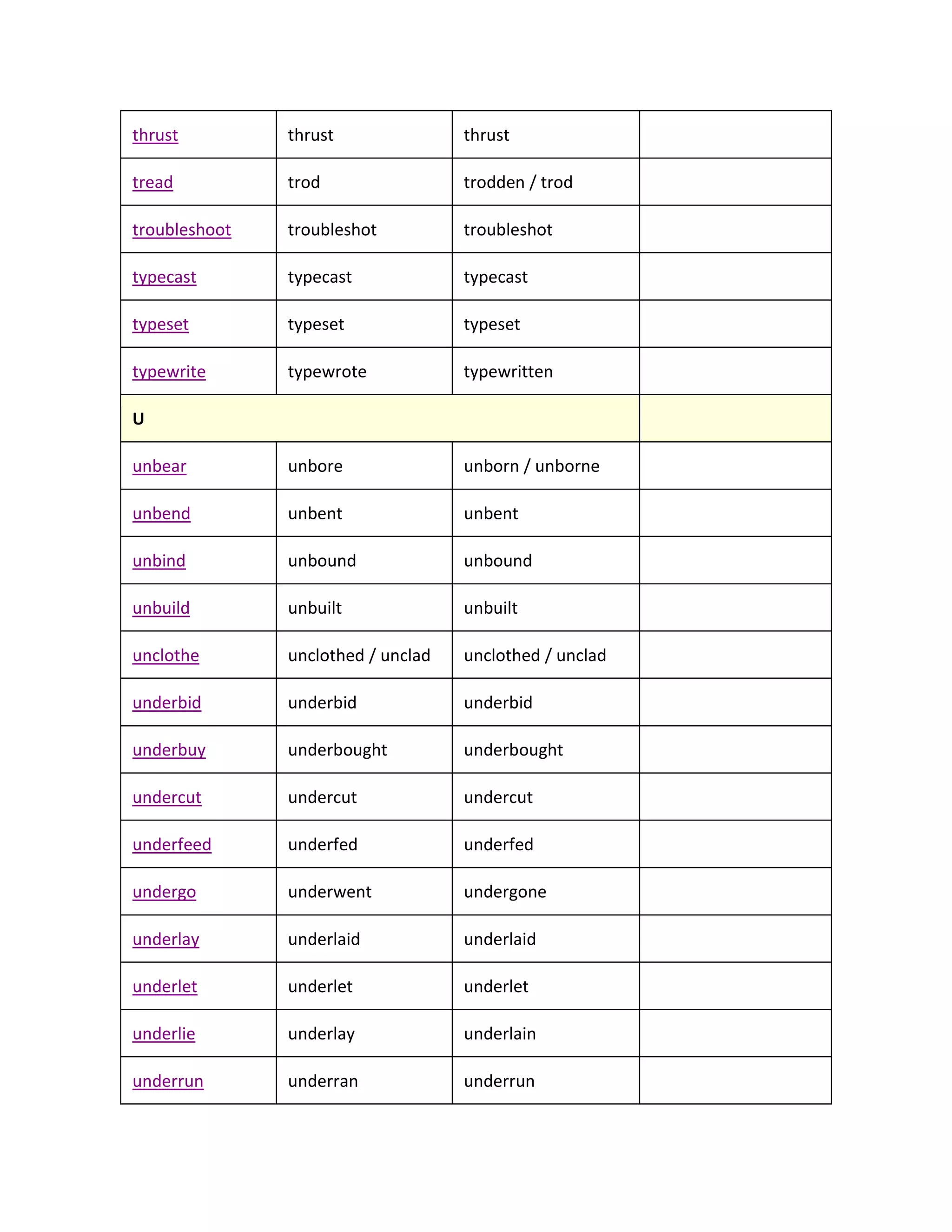 List of verbs simple past and past participle | PDF