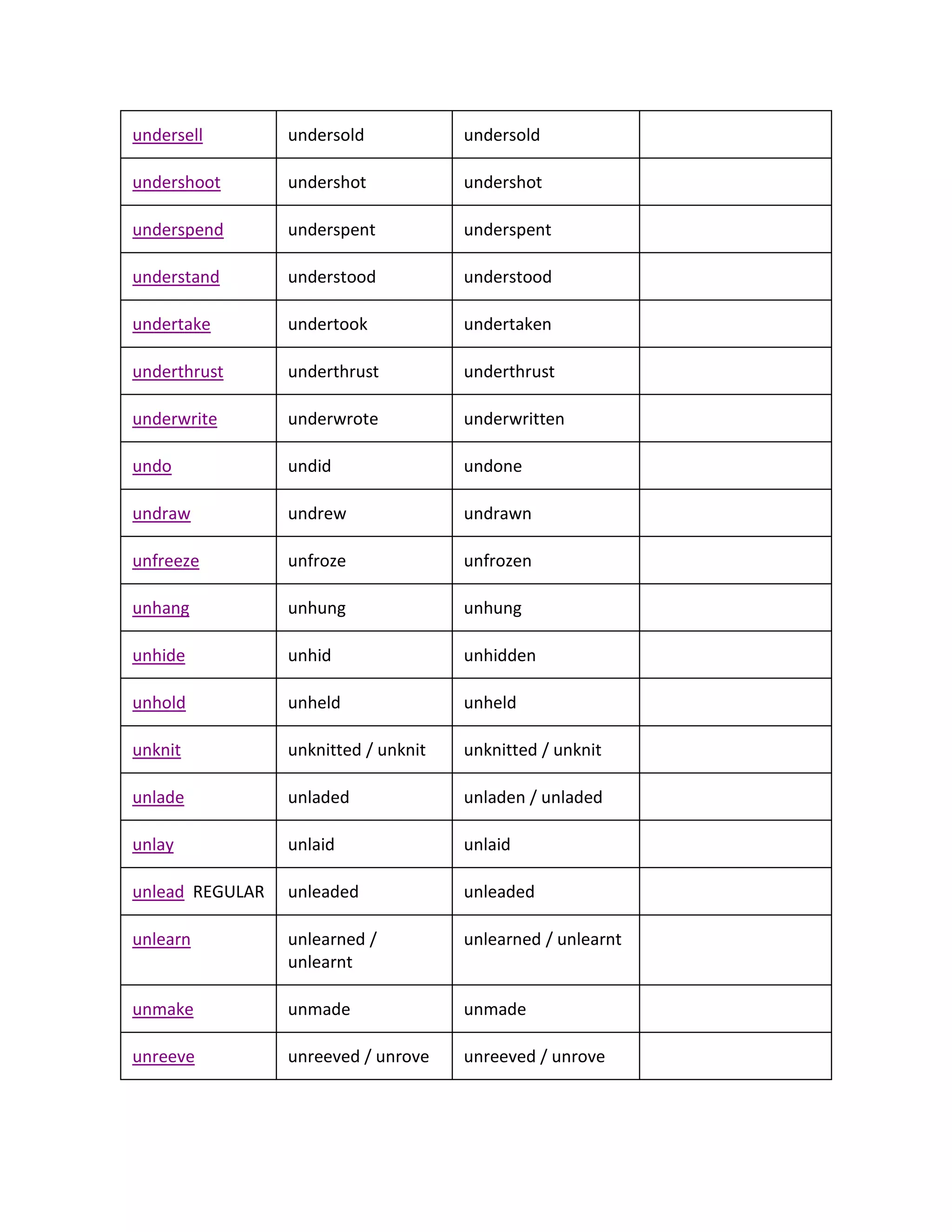 List of verbs simple past and past participle | PDF
