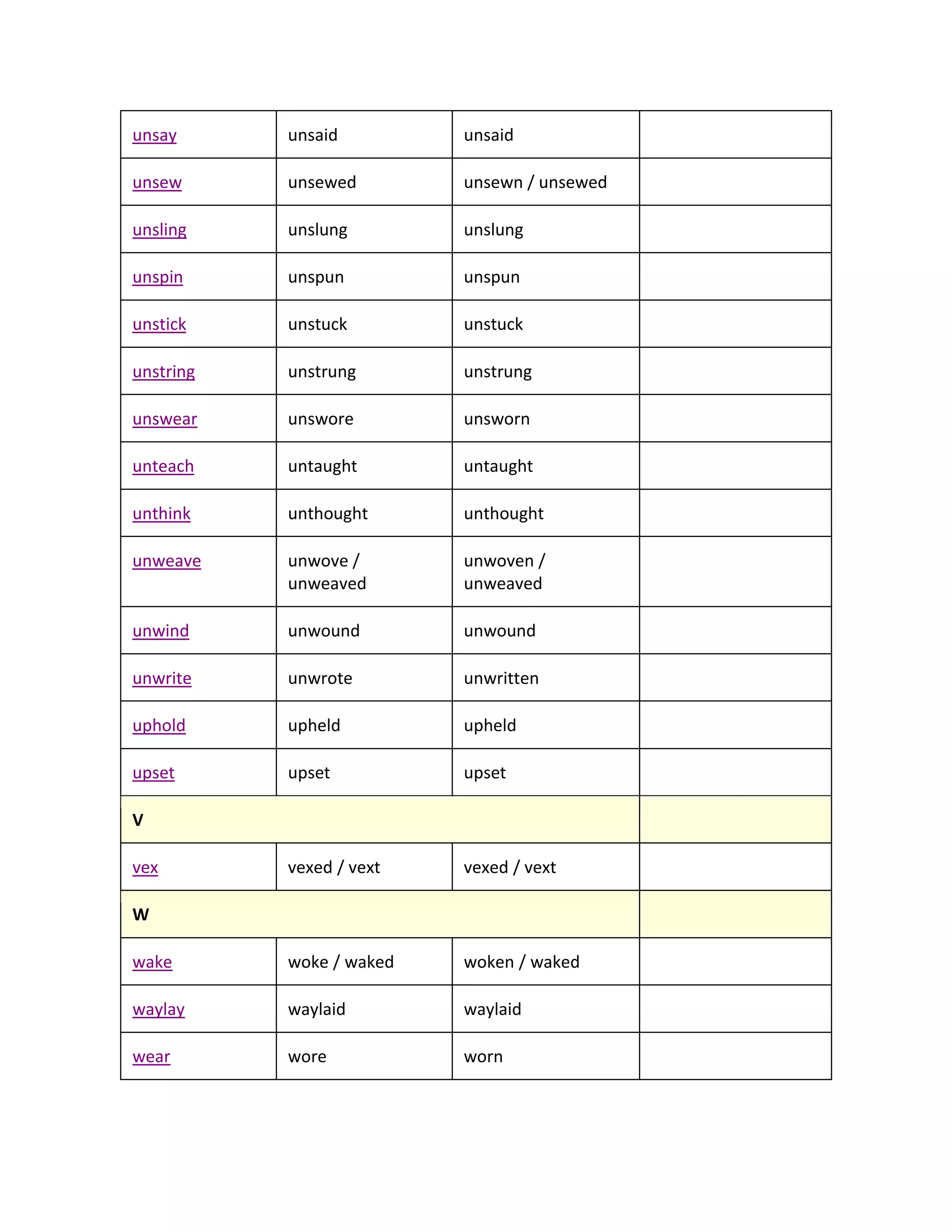 List of verbs simple past and past participle | PDF