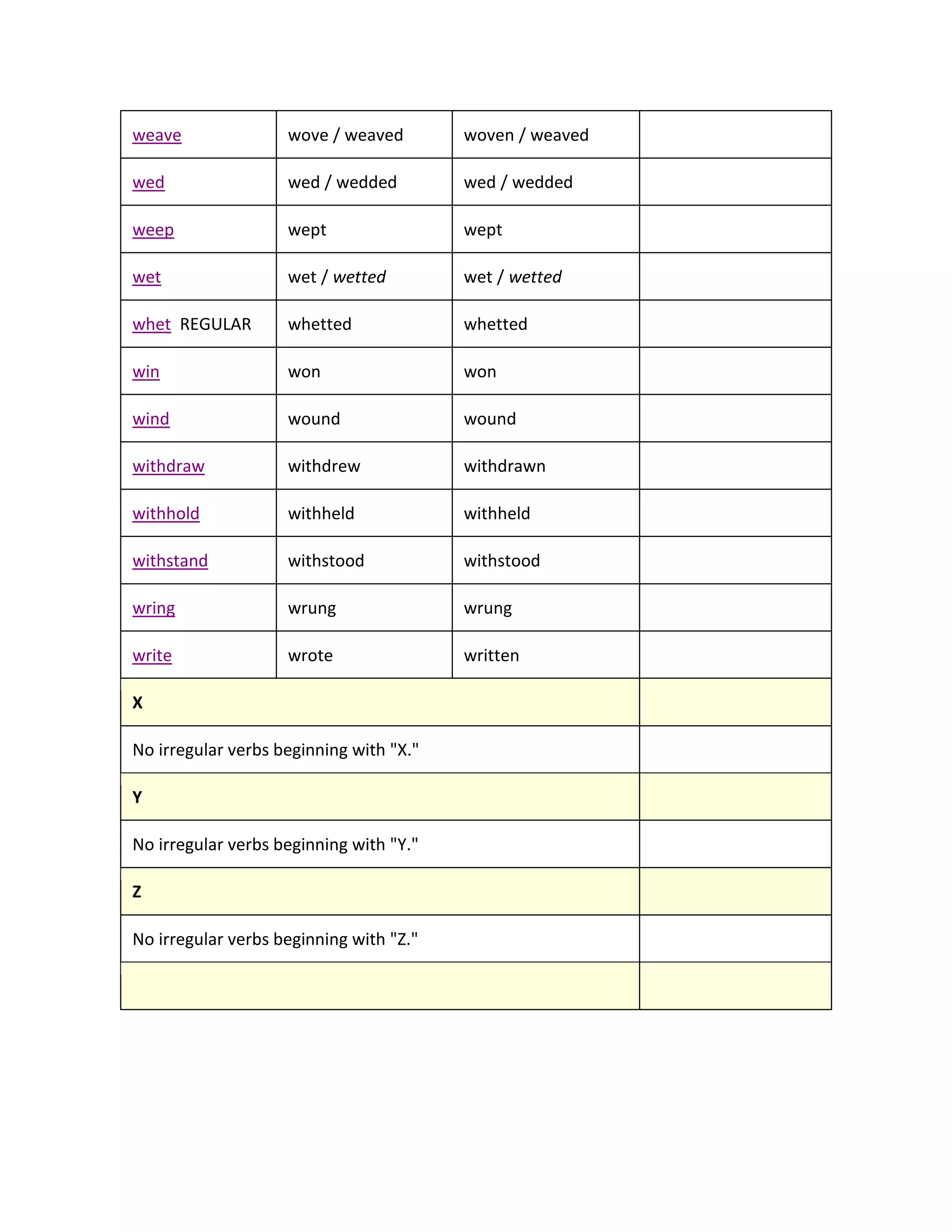 List of verbs simple past and past participle | PDF