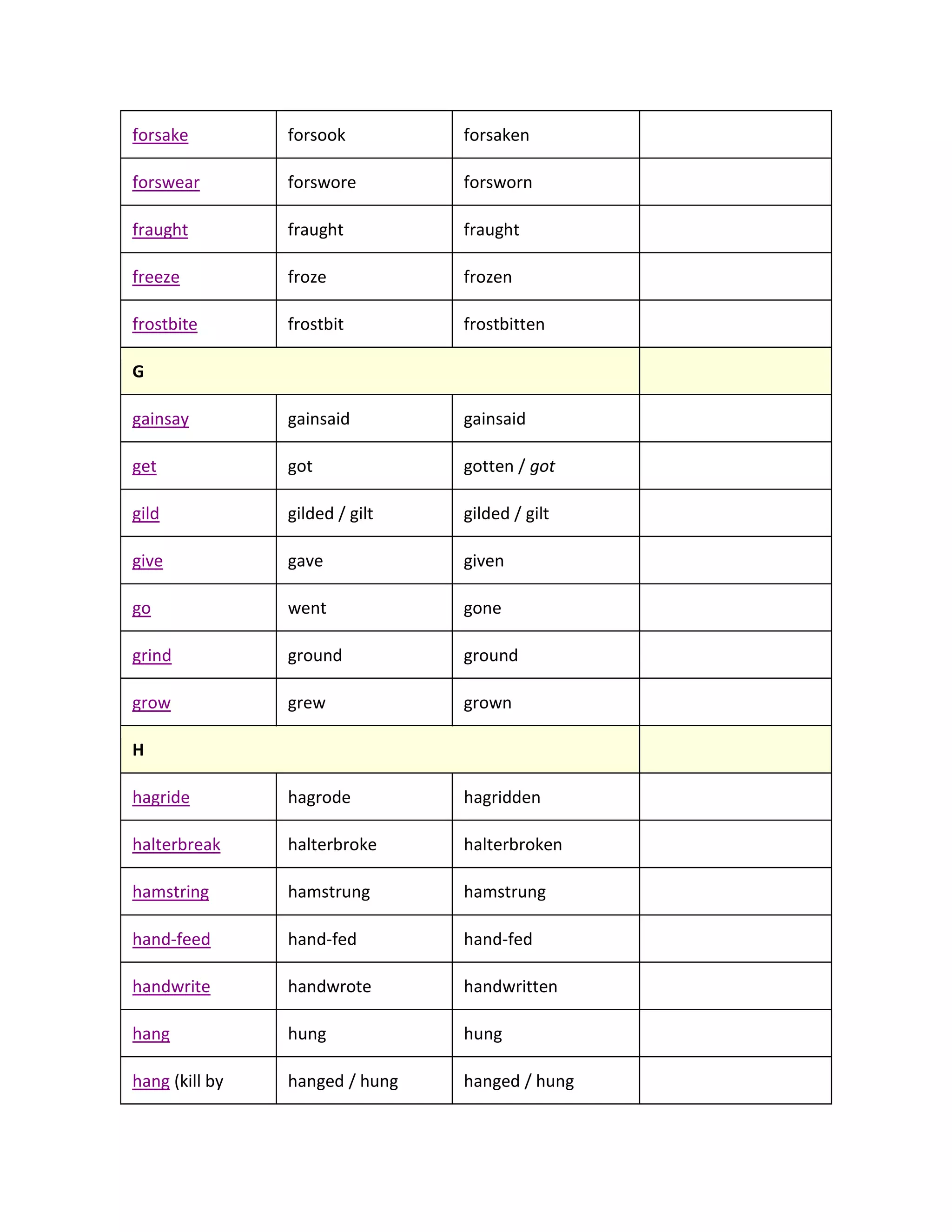 List of verbs simple past and past participle | PDF