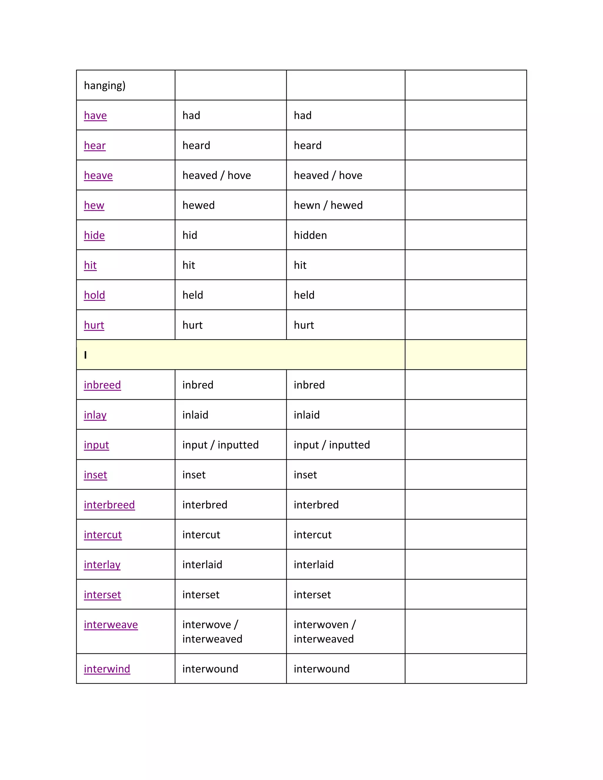 List of verbs simple past and past participle | PDF