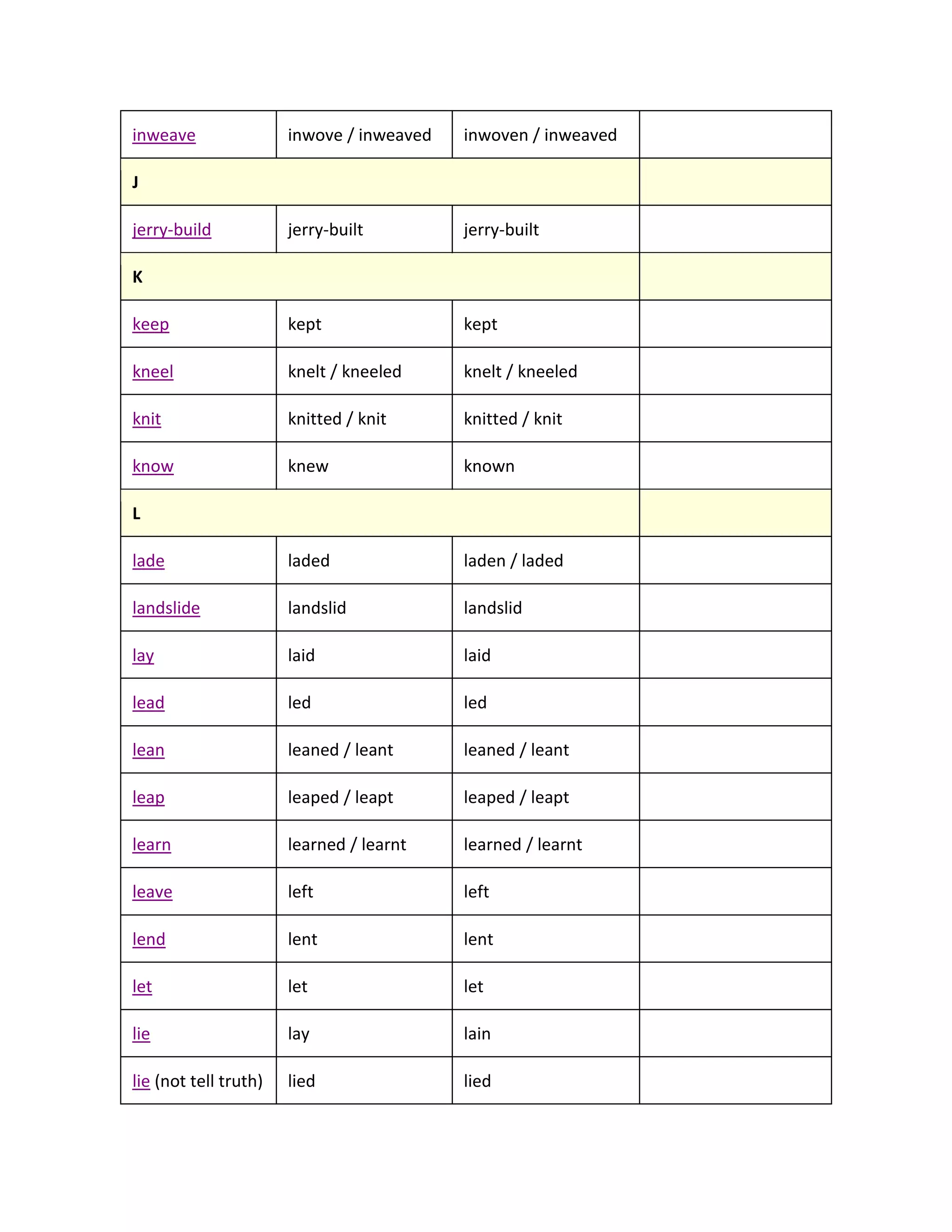List of verbs simple past and past participle | PDF