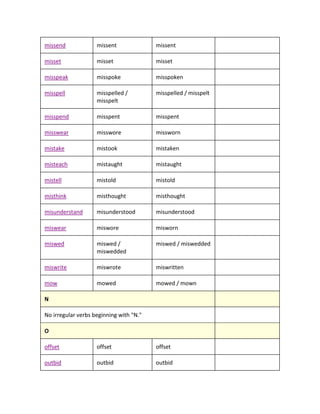 List of verbs simple past and past participle | PDF