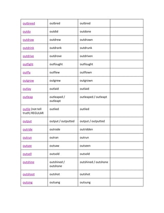 List of verbs simple past and past participle | PDF