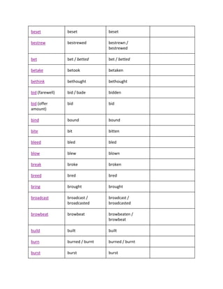List of verbs simple past and past participle | PDF