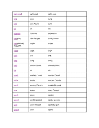 List of verbs simple past and past participle | PDF