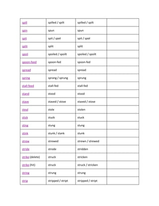 List of verbs simple past and past participle | PDF
