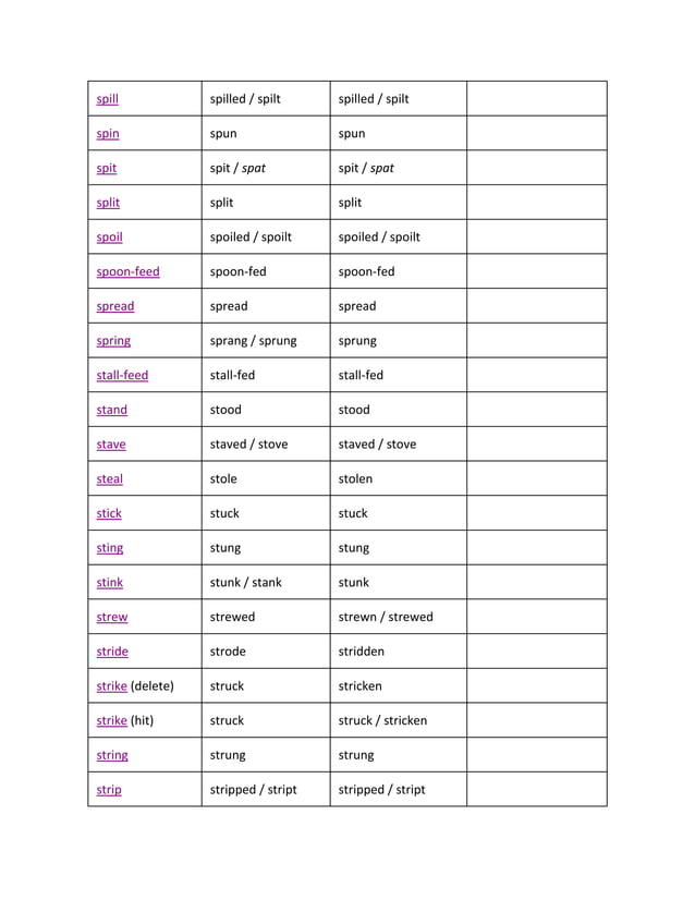 List of verbs simple past and past participle | PDF