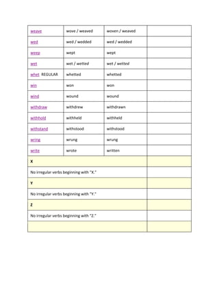 List of verbs simple past and past participle | PDF