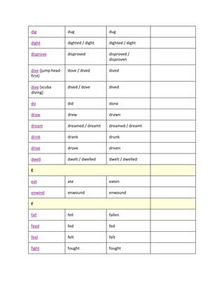 List of verbs simple past and past participle | PDF