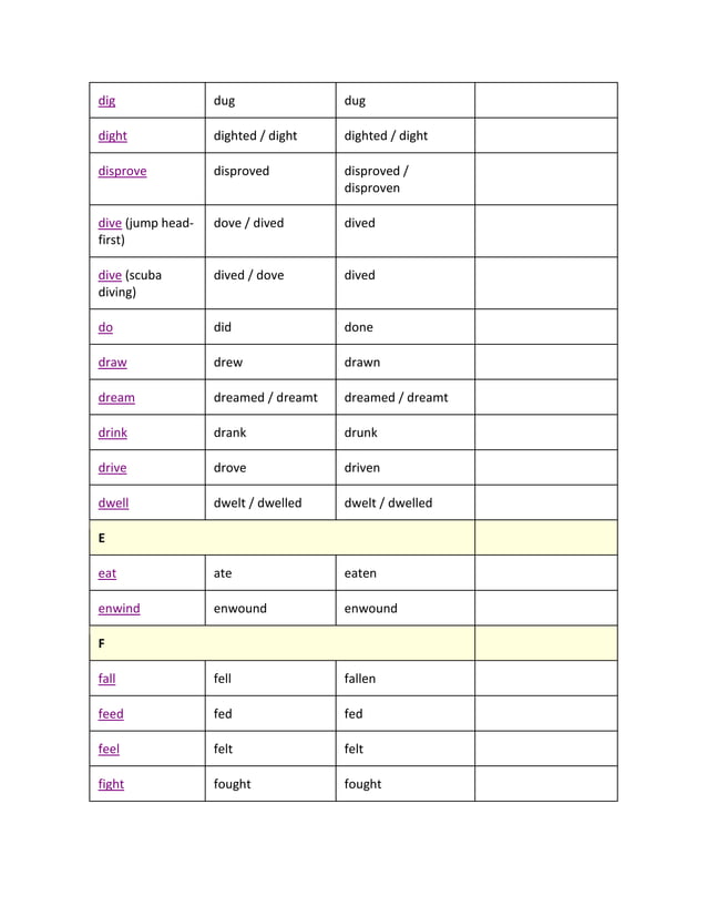 List of verbs simple past and past participle | PDF
