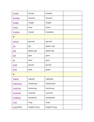 List of verbs simple past and past participle | PDF