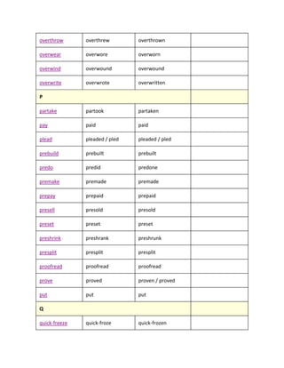 List of verbs simple past and past participle | PDF