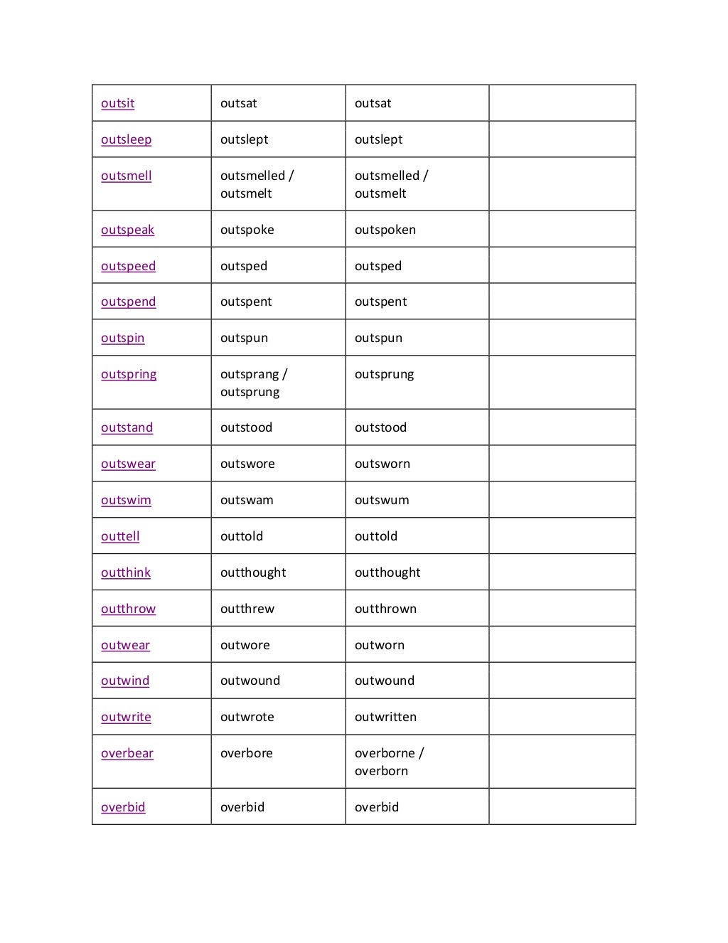 List of verbs simple past and past participle