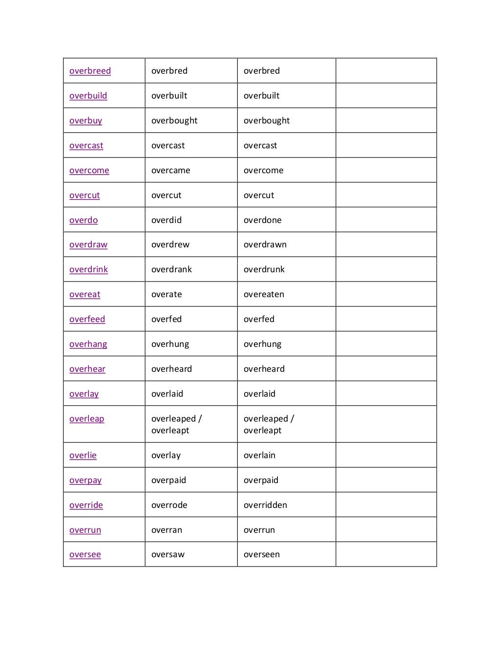 List of verbs simple past and past participle