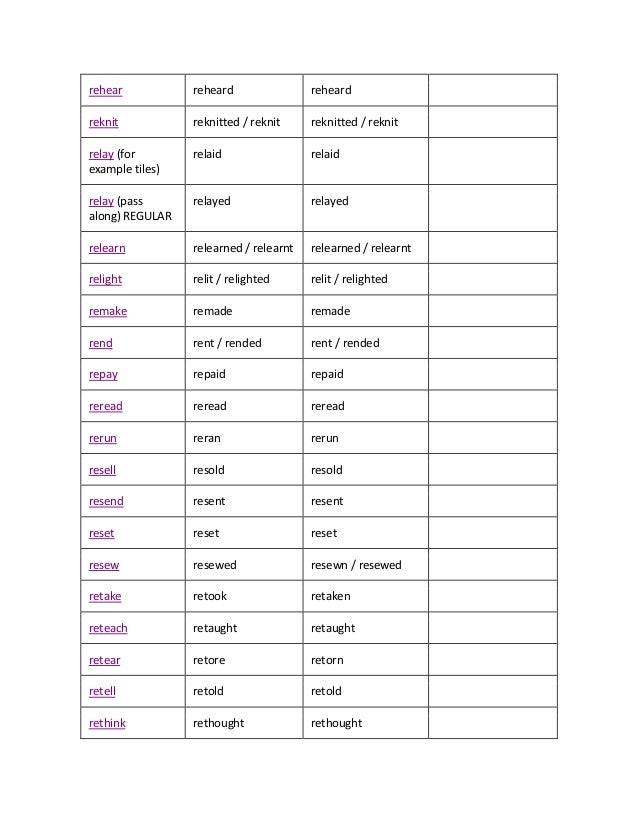 Past Participle Of Beat Past Participle Interactive Worksheet Past past-participle-of-beat-past-participle-interactive-worksheet-past