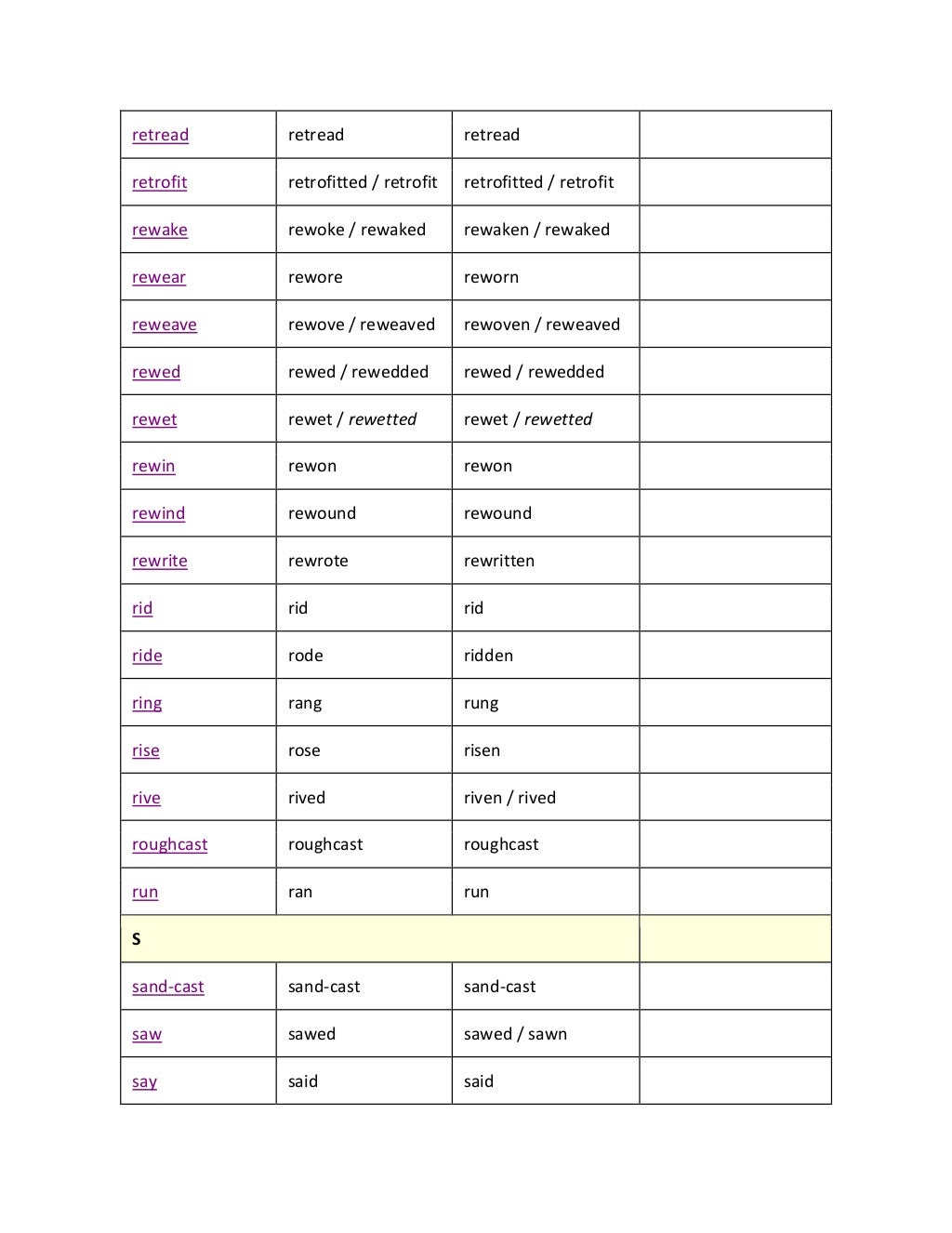 List of verbs simple past and past participle