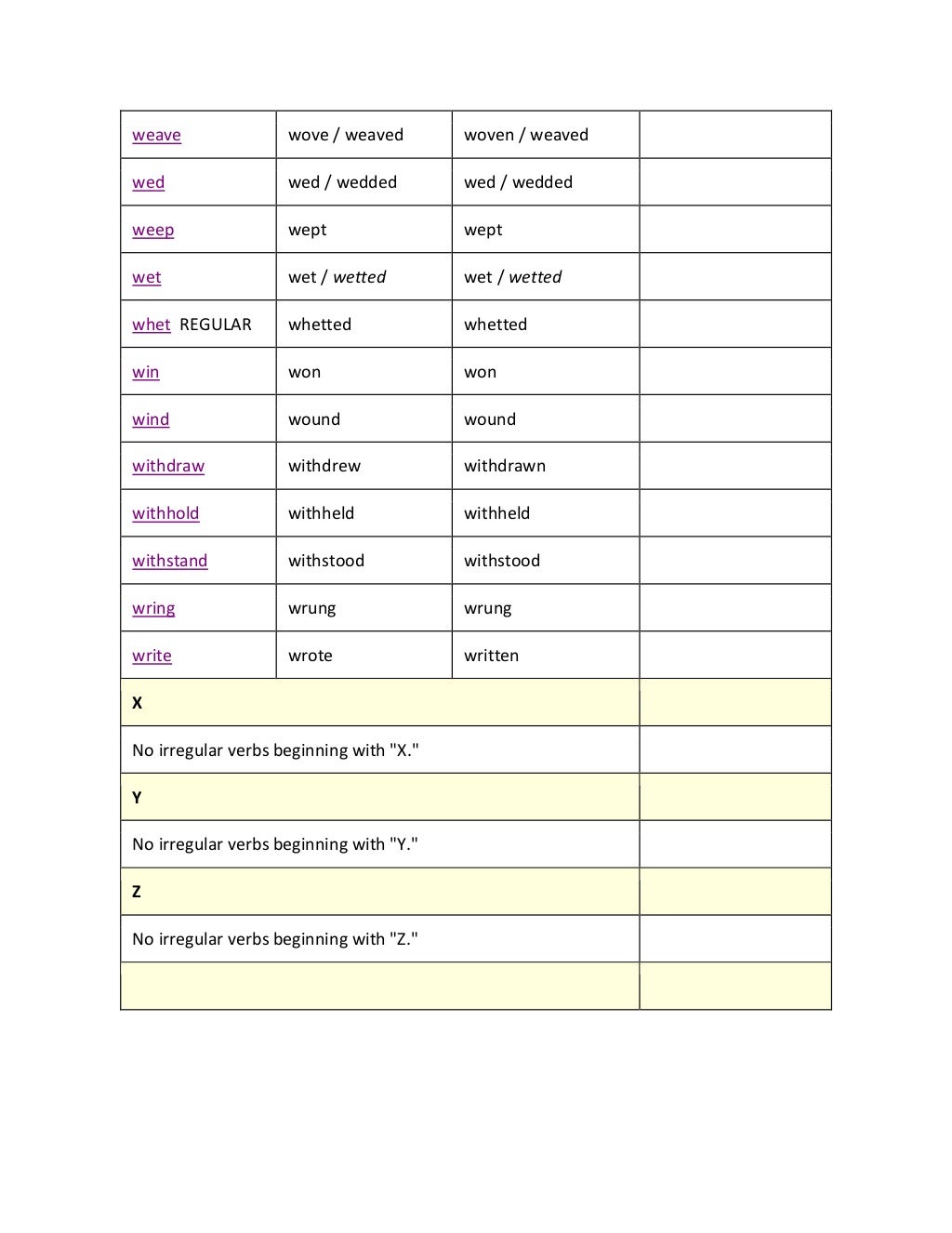 Teach past participle form - herybravo
