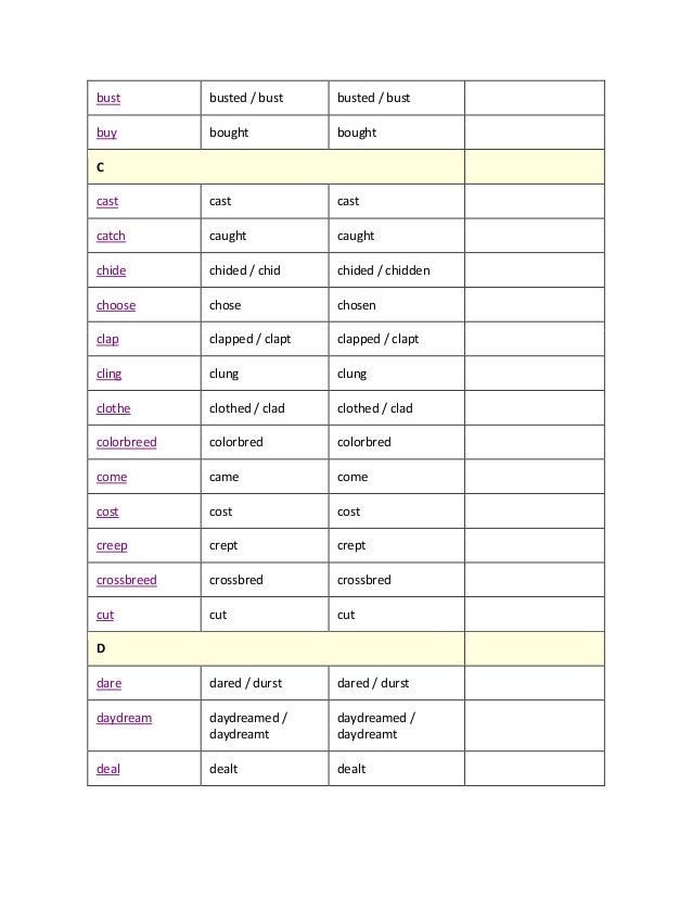 List of verbs simple past and past participle